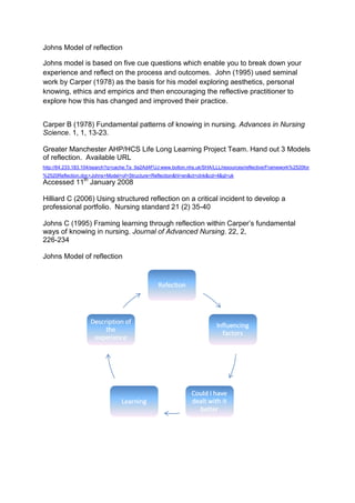 Johns Reflective Practice Nursing Process