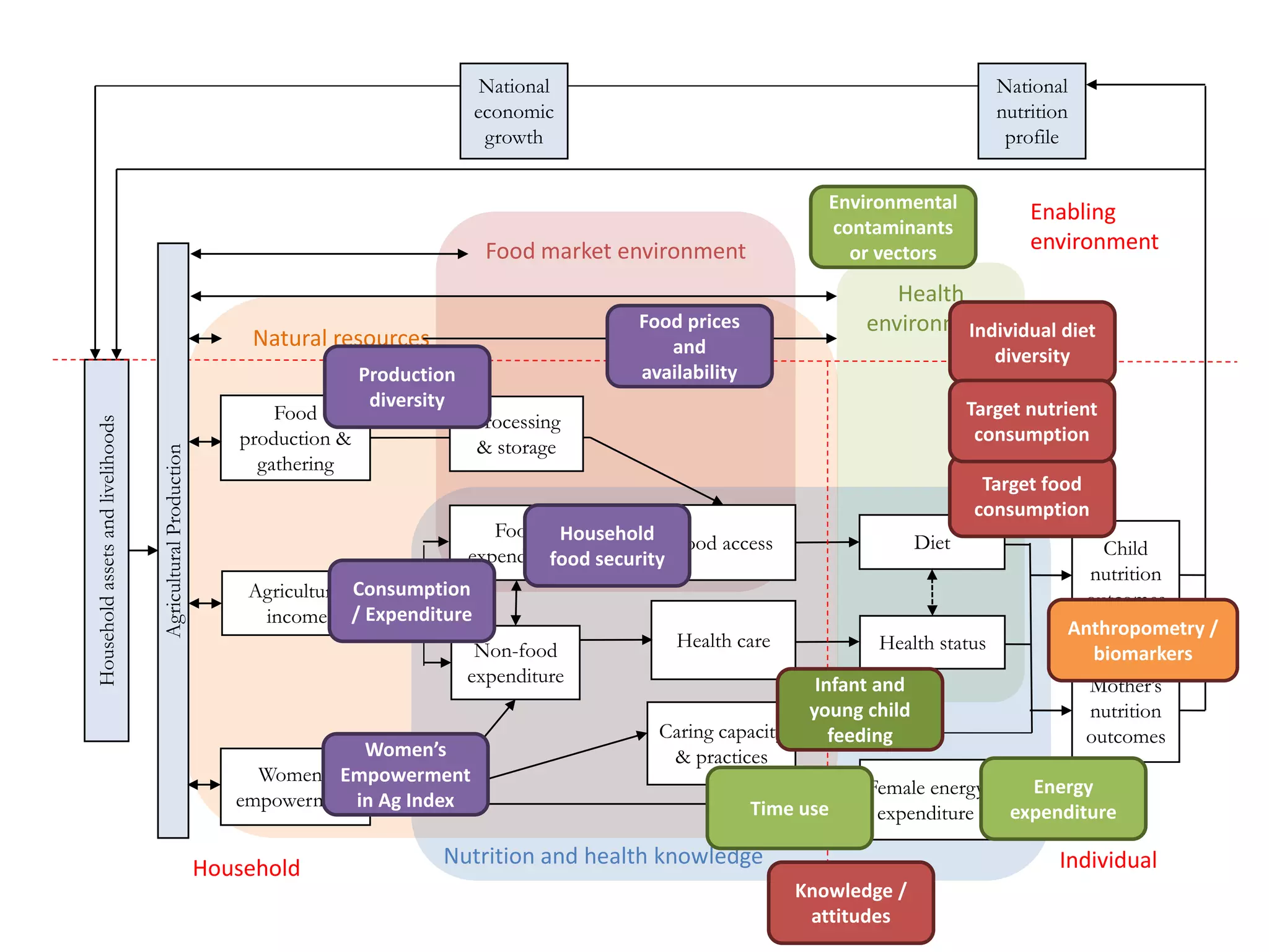 Day 3 - Johnson and Harris - Reflections on Gender and Ag-Nutrition ...
