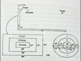 Johnson basic basketball skill test | PPTX