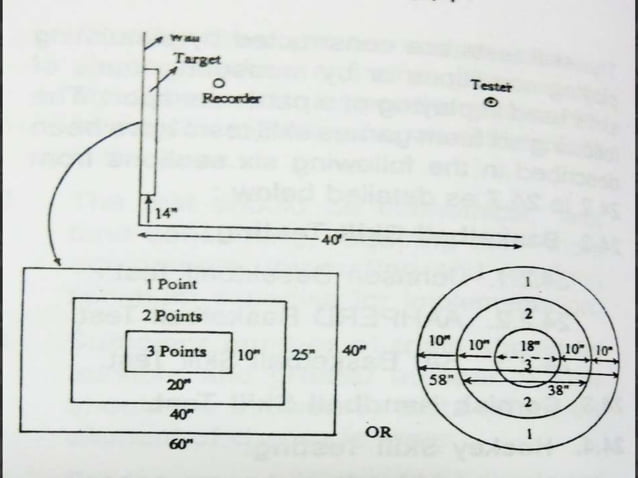 Johnson basic basketball skill test | PPTX