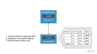 Data Con LA 2018 - Why use a columnar database for analytical workloads ...
