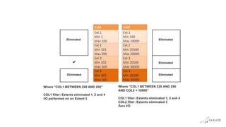 Data Con LA 2018 - Why use a columnar database for analytical workloads by Shane Johnson | PDF