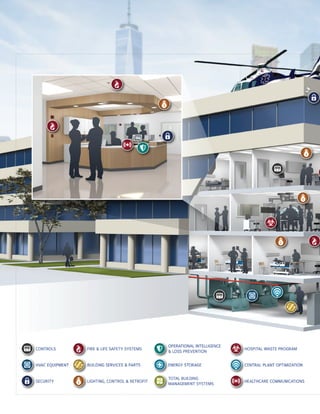 Johnson+controls+healthcare+brochure | PDF