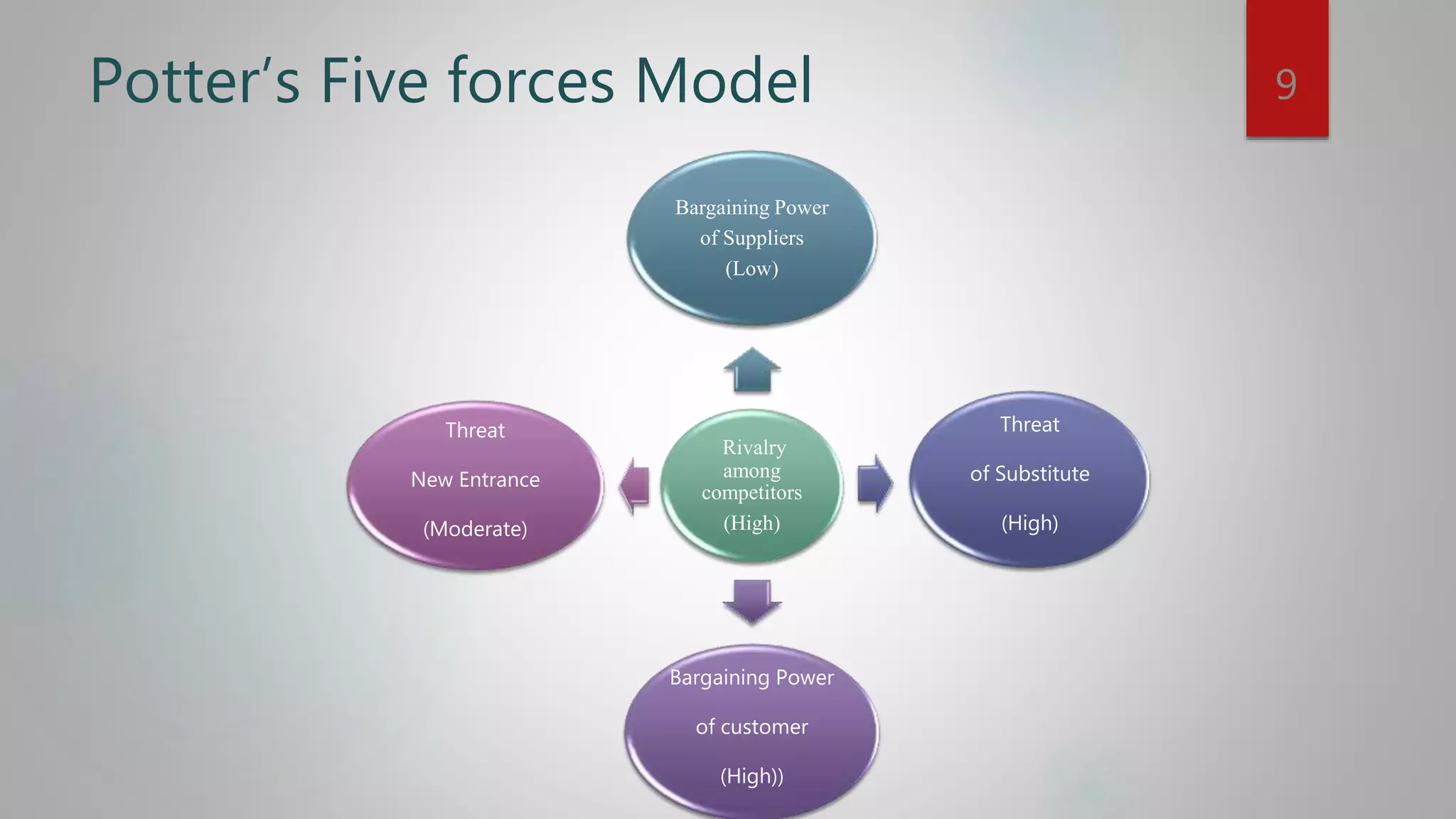 Johnson Johnson PPT | PPTX