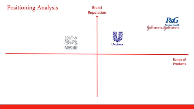 Johnson & Johnson: Strategic Plan | PPTX | Business Administration ...