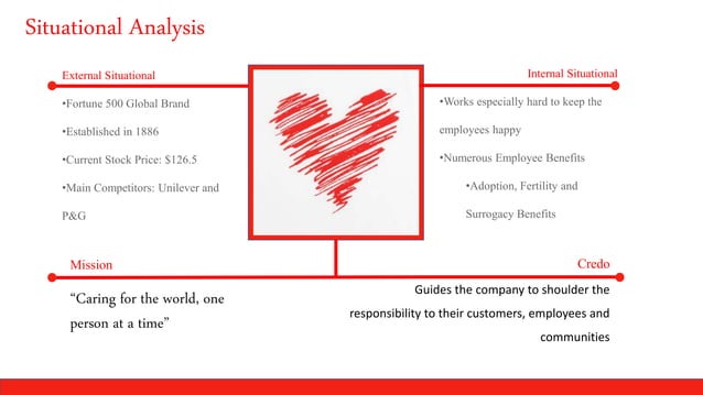 Johnson & Johnson: Strategic Plan | PPTX | Business Administration ...