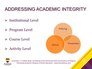 Proactive Strategies for Promoting Academic Integrity | PPT