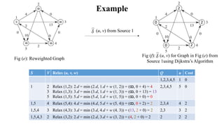 Johnson's algorithm | PDF
