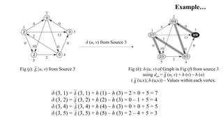 Johnson's algorithm | PDF