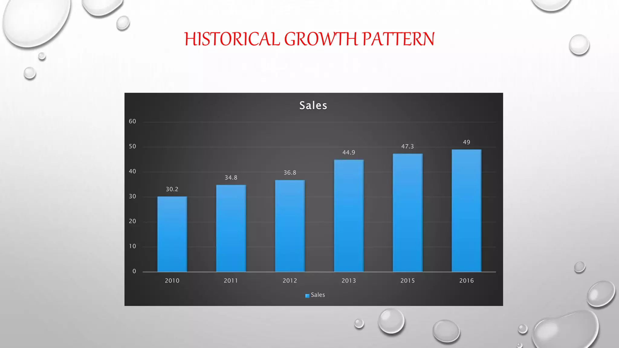 Johnsons and johnsons baby ppt presentation with pie chart.pptx