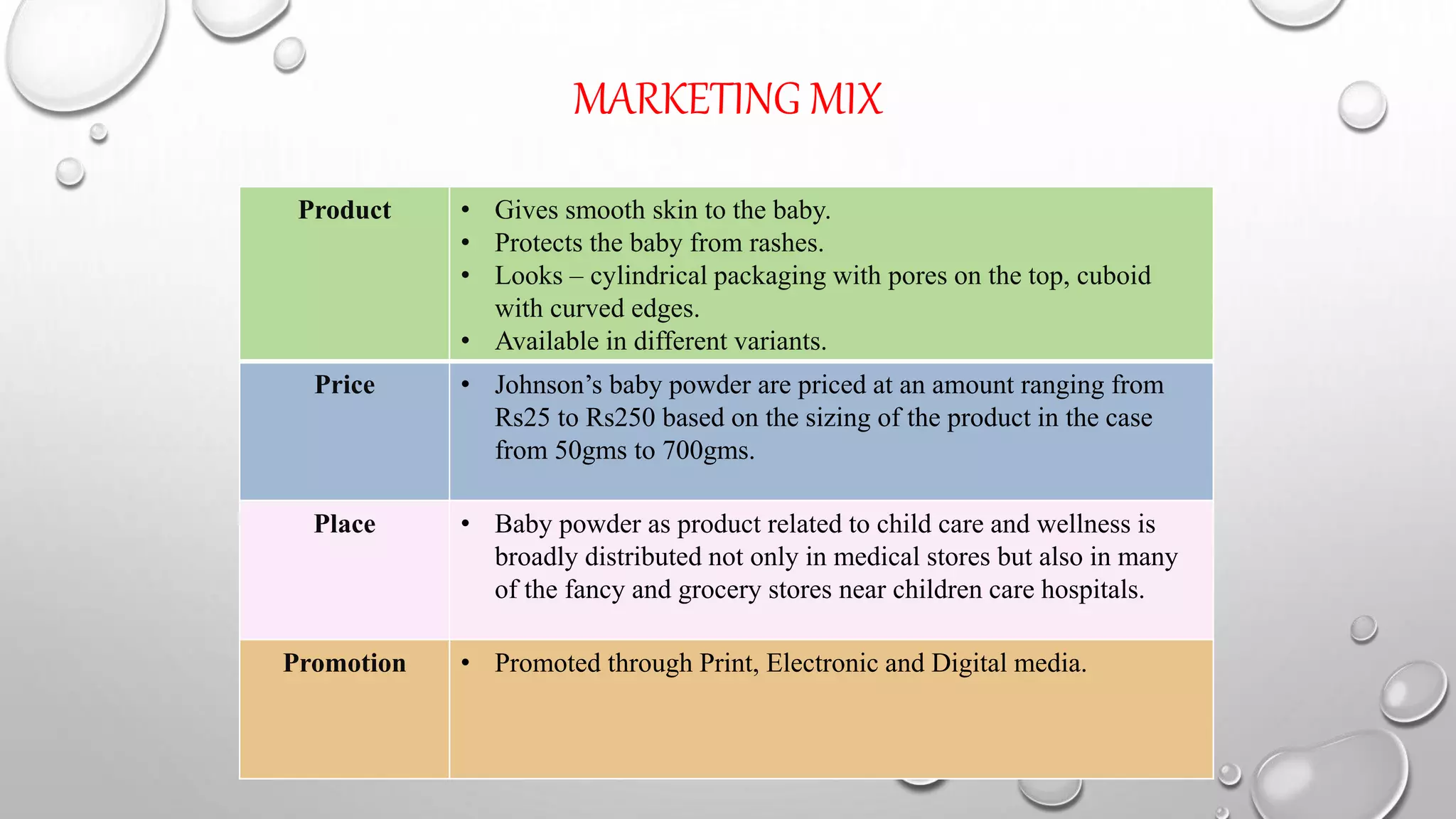Johnsons and johnsons baby ppt presentation with pie chart.pptx