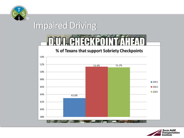 Driver Behaviors and Attitudes | PDF | Auto Safety | Automotive