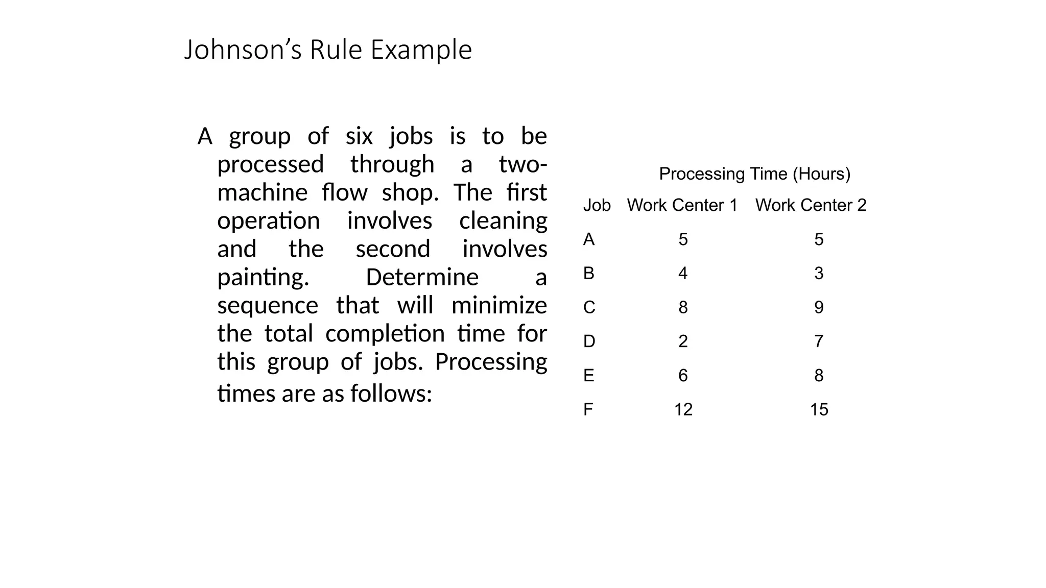 This is Johnson’s Rule Assignment.pptx