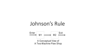 This is Johnson’s Rule Assignment.pptx