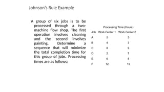 This is Johnson’s Rule Assignment.pptx