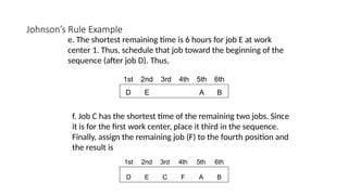 This is Johnson’s Rule Assignment.pptx