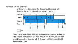 This is Johnson’s Rule Assignment.pptx