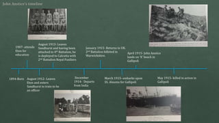 John Spencer Ruscombe Anstice | PPT