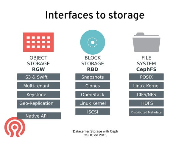 OSDC 2015: John Spray | The Ceph Storage System | PPT
