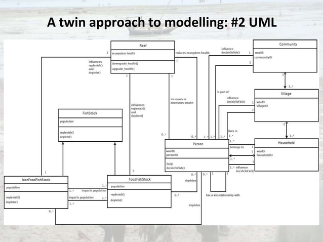 A transdisciplinary approach to understanding complex social problems ...