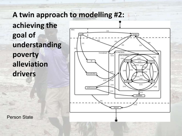 A transdisciplinary approach to understanding complex social problems ...