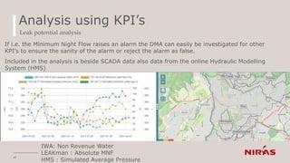 OSLO FIGHTS WATER LOSSES WITH A NEW LEAKAGE MANAGEMENT SYSTEM | PPTX