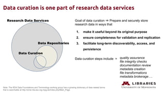 Johnston - How to Curate Research Data | PPT
