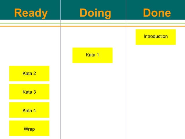 Communication Kata - Deliberate Practice for Shared Understanding | PDF