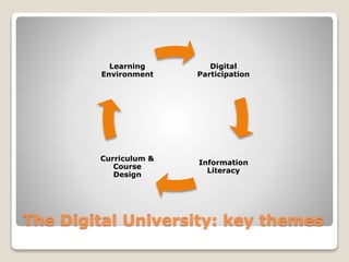 The Digital University - A Proposed Framework for Strategic Development ...