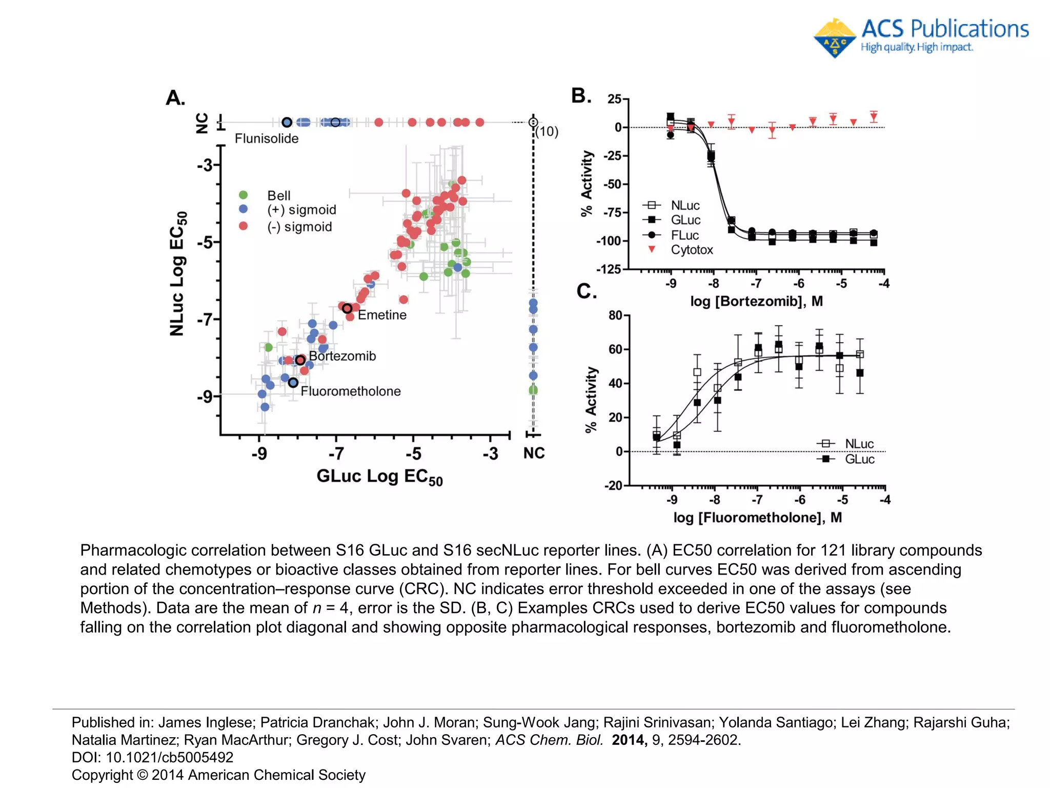 Dr. John Svaren - 'Neuropatías periféricas hereditarias' | PPT