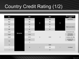 Poverty: New Definition | PPT