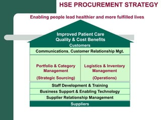 John Swords, Head of Procurement, HSE | PPT