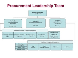 John Swords, Head of Procurement, HSE | PPT