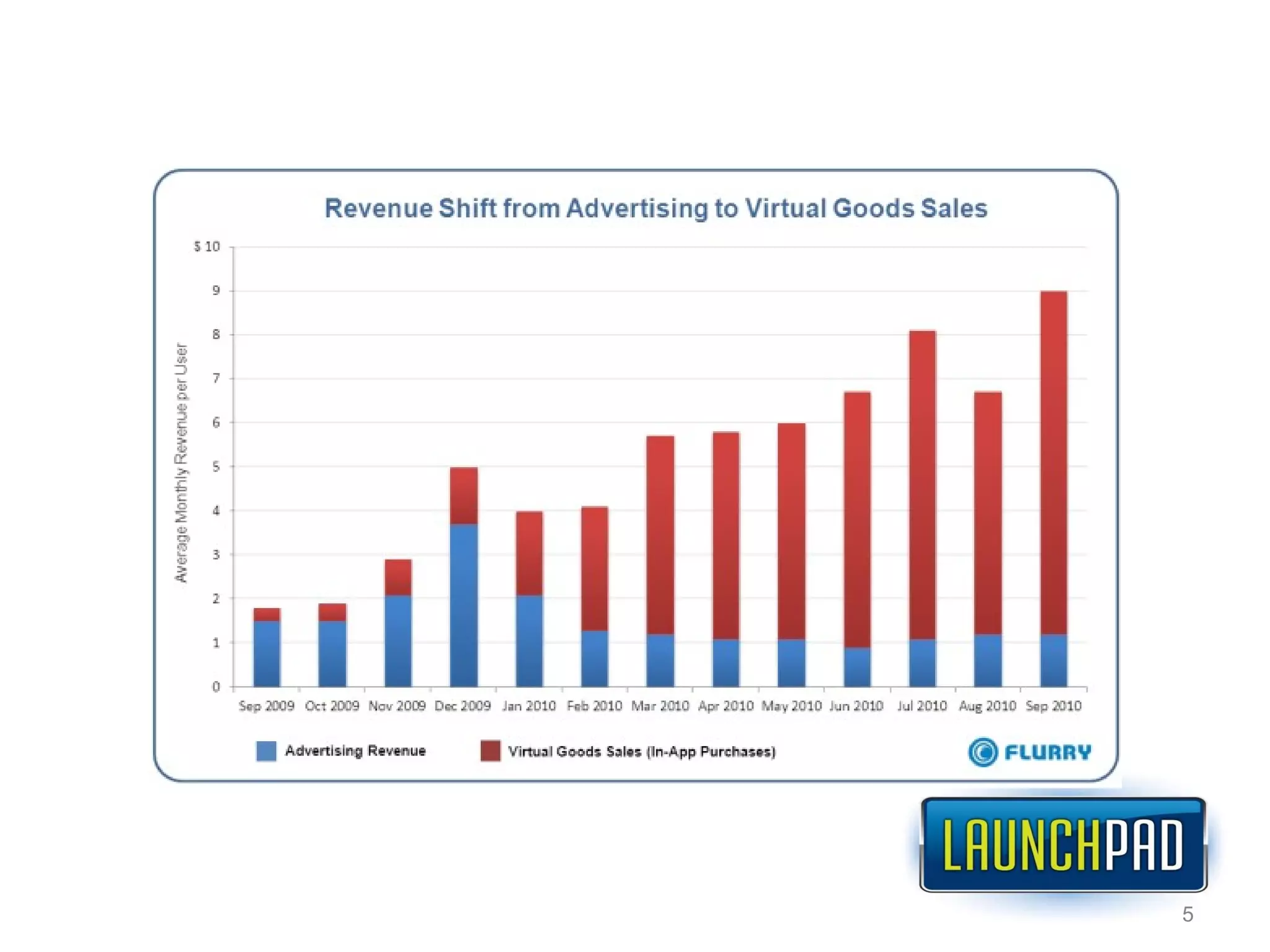 iMedia October Breakthrough Summit - Launch Pad Day: "Keeping Pace with ...