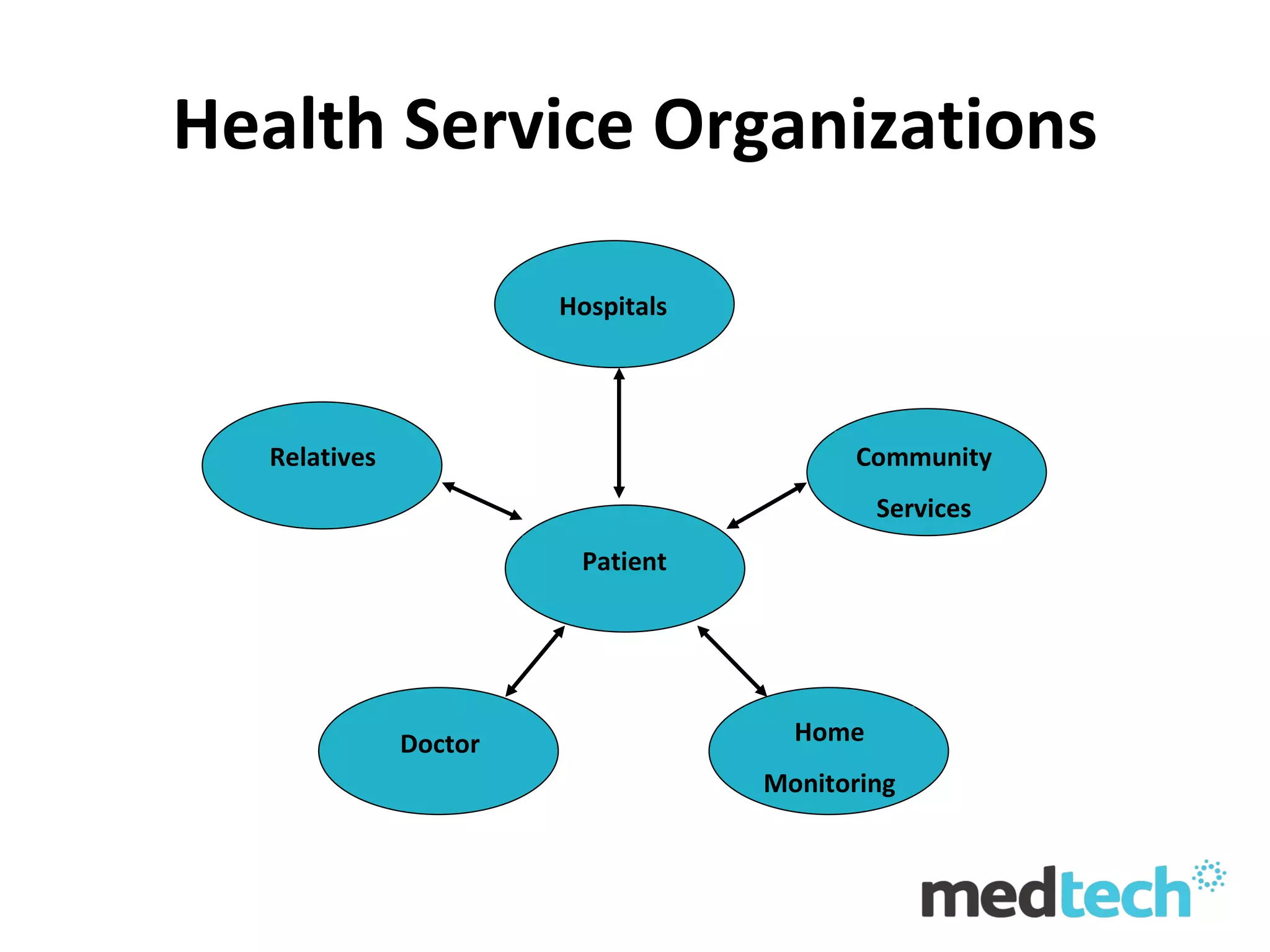 Medtech Creating Value for Health | PPT
