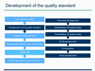 Nice Quality Standards: Nice Quality Standards Examples – PUQRD