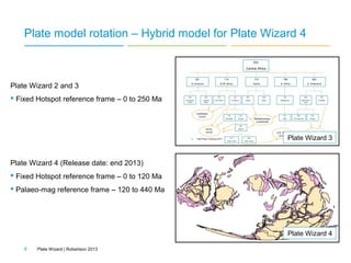 Plate Wizard Updates within PaleoGIS by John Watson, Robertson-CGG ...