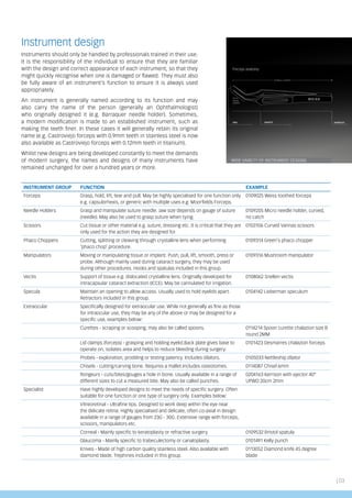 John Weiss - How to Care for your surgical instruments | PDF | Free ...