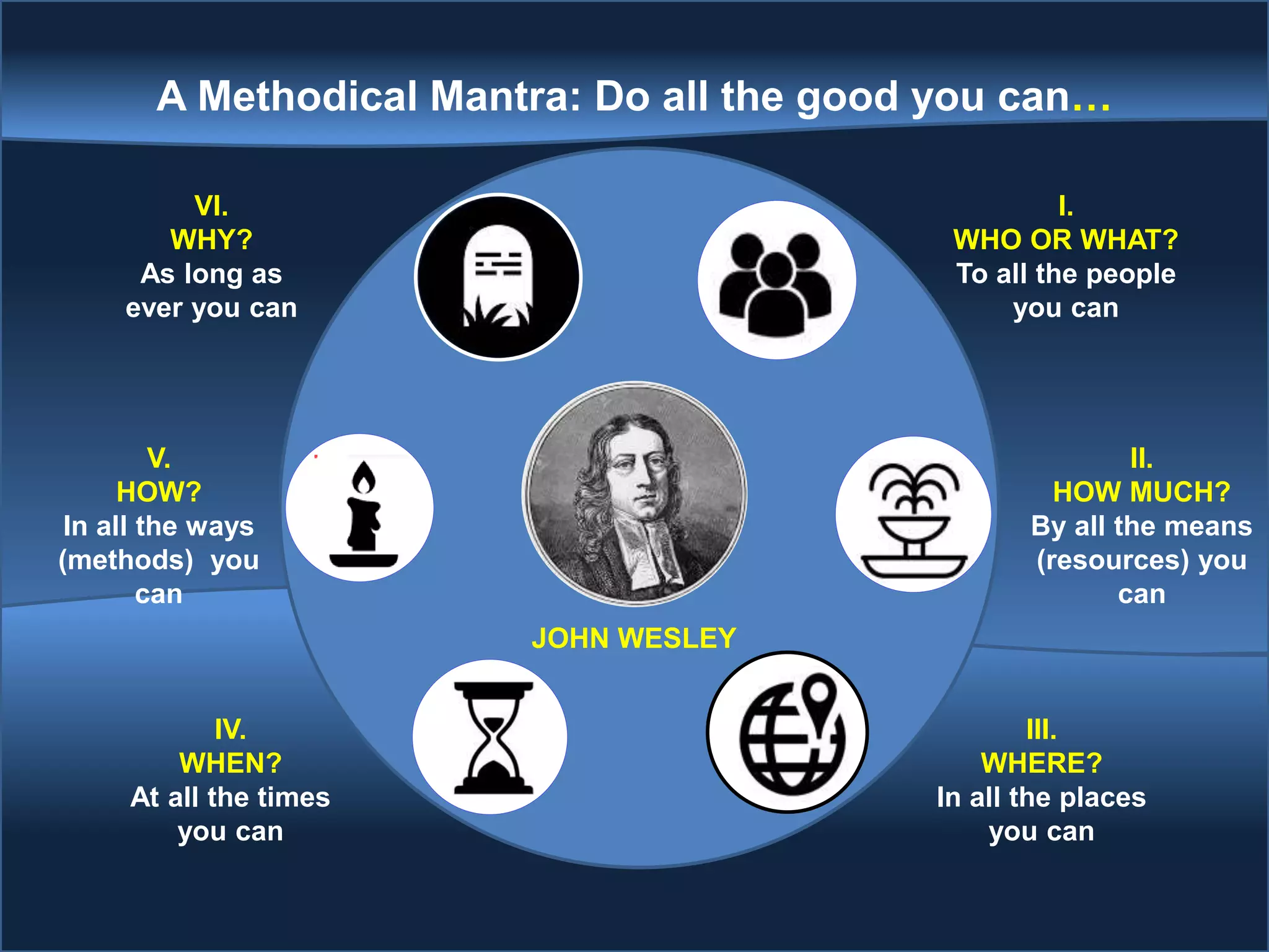 John Wesley: A Methodical Man | PPTX