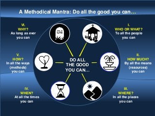 John Wesley: A Methodical Man | PPTX