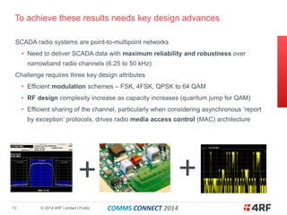 High-performance, narrowband UHF SCADA radio | PDF