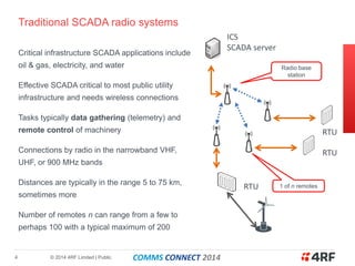 High-performance, narrowband UHF SCADA radio | PPT