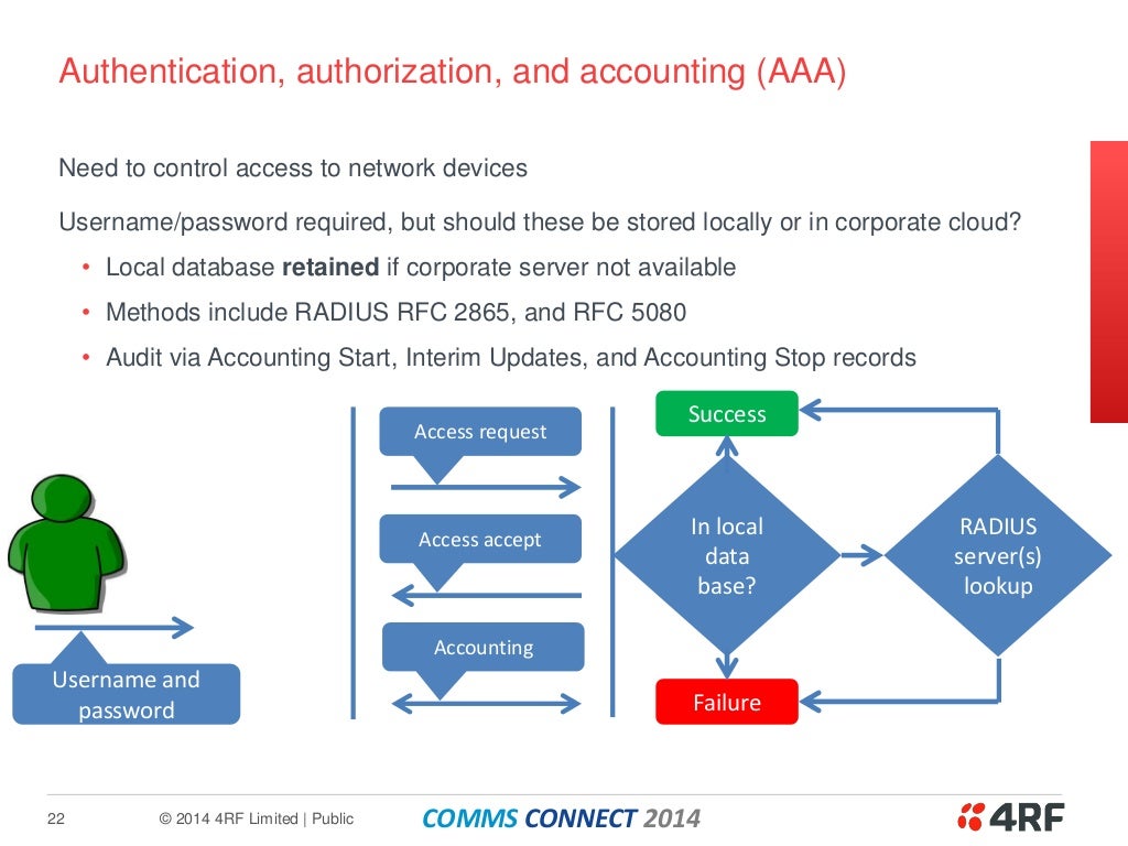 High-performance, narrowband UHF SCADA radio