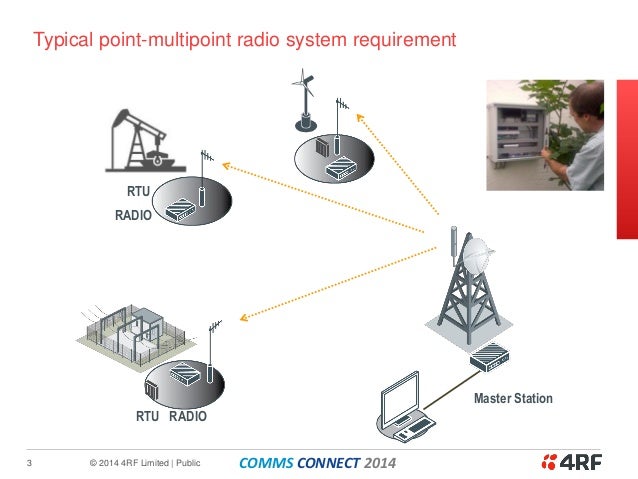 High-performance, narrowband UHF SCADA radio