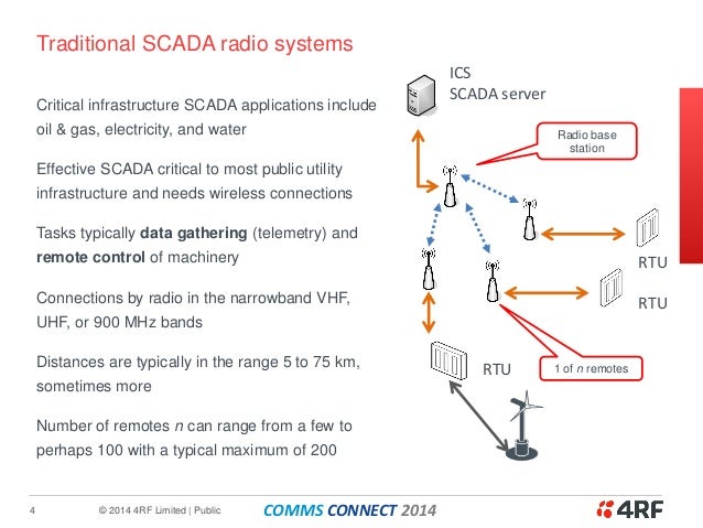 High-performance, narrowband UHF SCADA radio