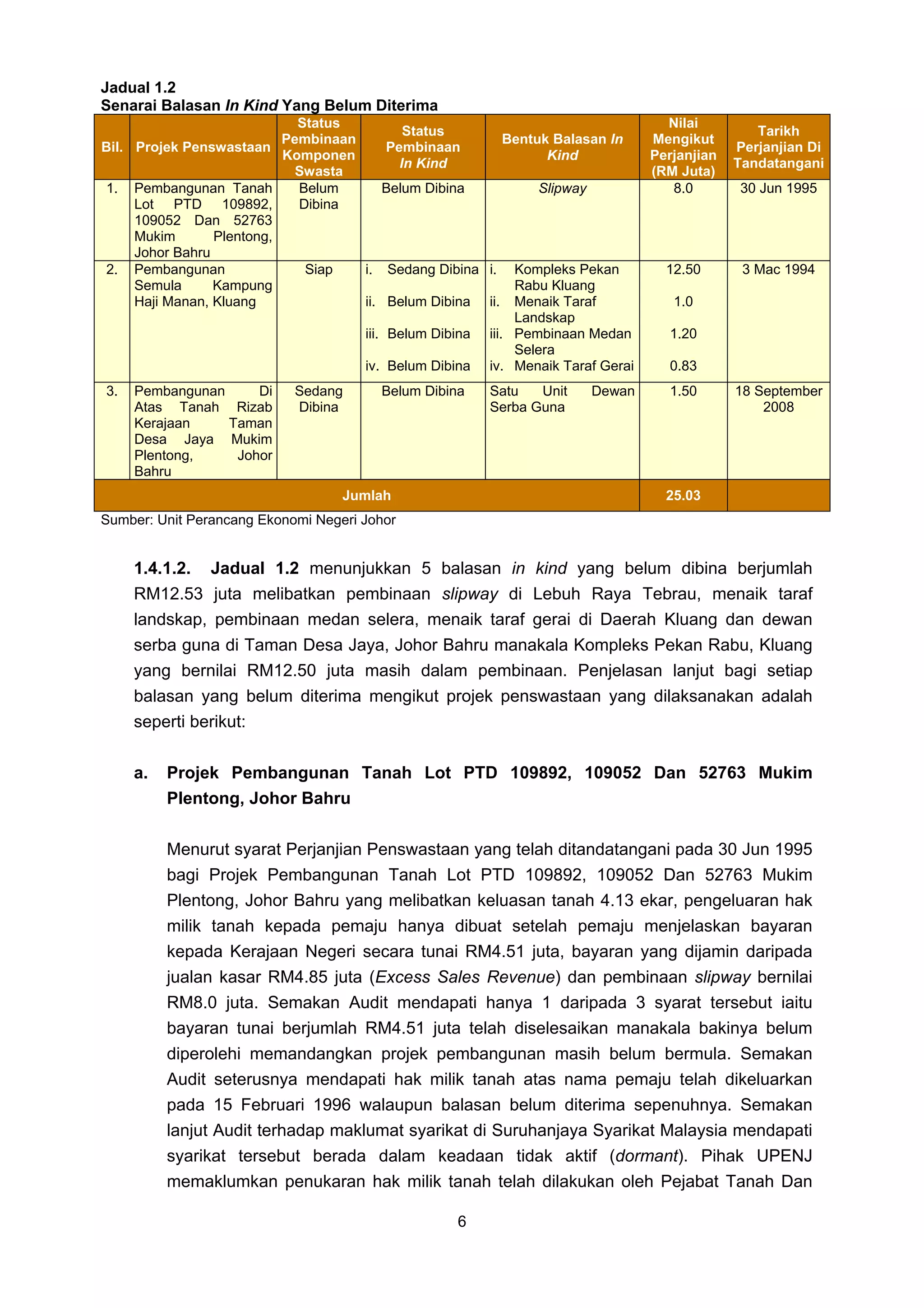 LAPORAN KETUA AUDIT NEGARA 2012 SIRI 2 - JOHOR | PDF