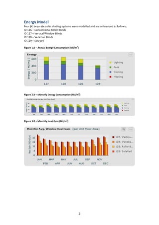 SolaVeil® Energy Efficiency Case Study: Johor Malaysia | PDF