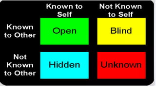 Johari window introduction to identifying the personality attributes | PPT