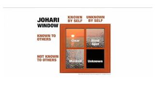 Johari window introduction to identifying the personality attributes | PPT