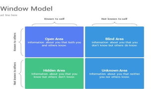 Johari window introduction to identifying the personality attributes | PPT